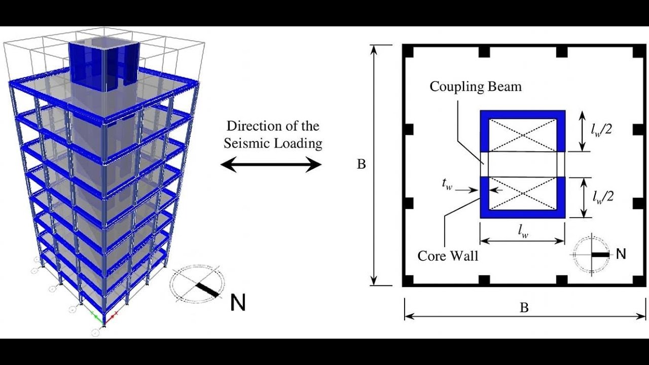 Session 14 - Design Columns, Core and Shear wall - تصميم الاعمده وحوائط ...