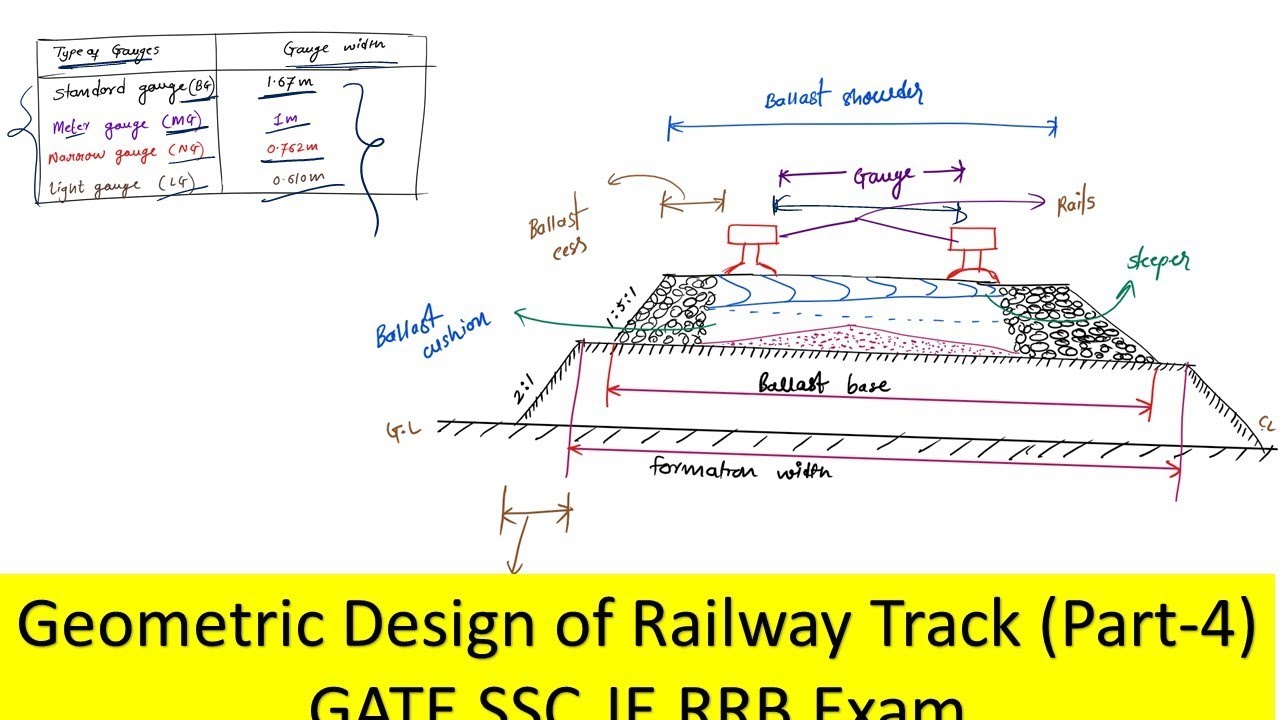 Geometric design of railway track Part 4 | GATE SSC JE RRB Exam - YouTube