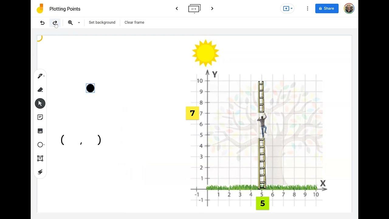 Plotting Points Using Visualizations and Manipulatives on a Jamboard ...