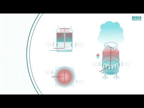 Cycle of Concentration in Cooling Tower - YouTube