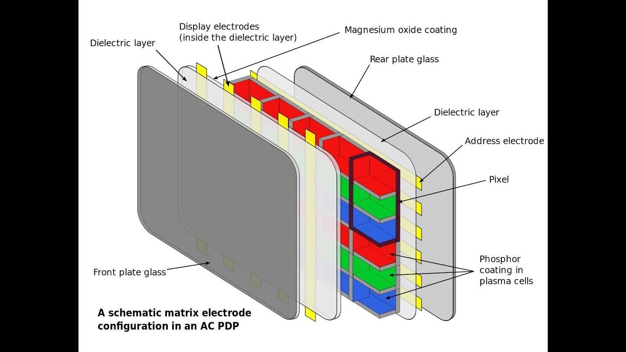 10th class Hp board computer science classes (what is PLASMA)PART-4 # ...