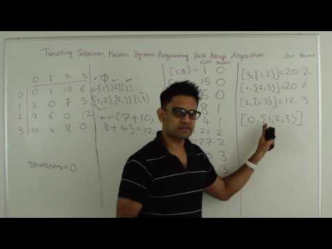 Traveling Salesman Problem Dynamic Programming Held Karp - YouTube