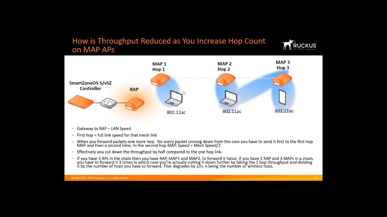 Ruckus SmartMesh Technical Q and A Part 1 - YouTube