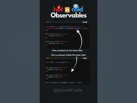 hot vs cold observables in RxJS - YouTube