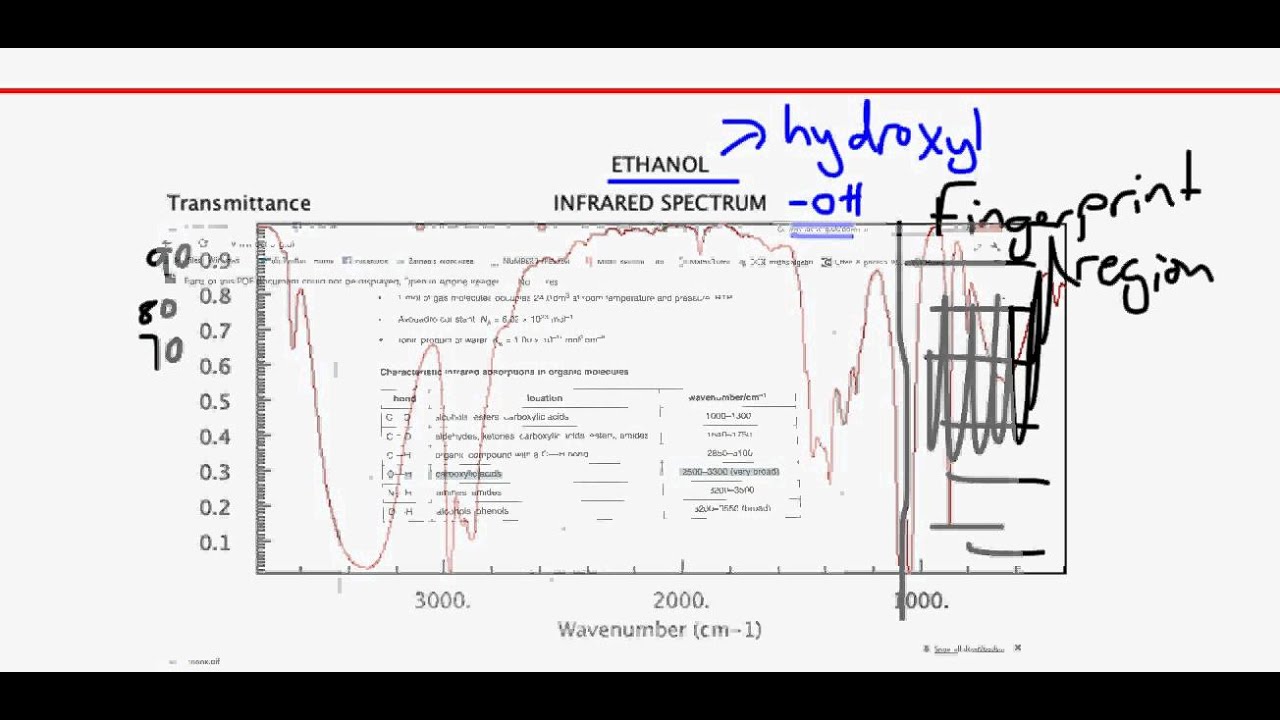 OCR Chemistry Unit 2 Module 2 (AQA Unit 1, Edexcel) - Infared ...