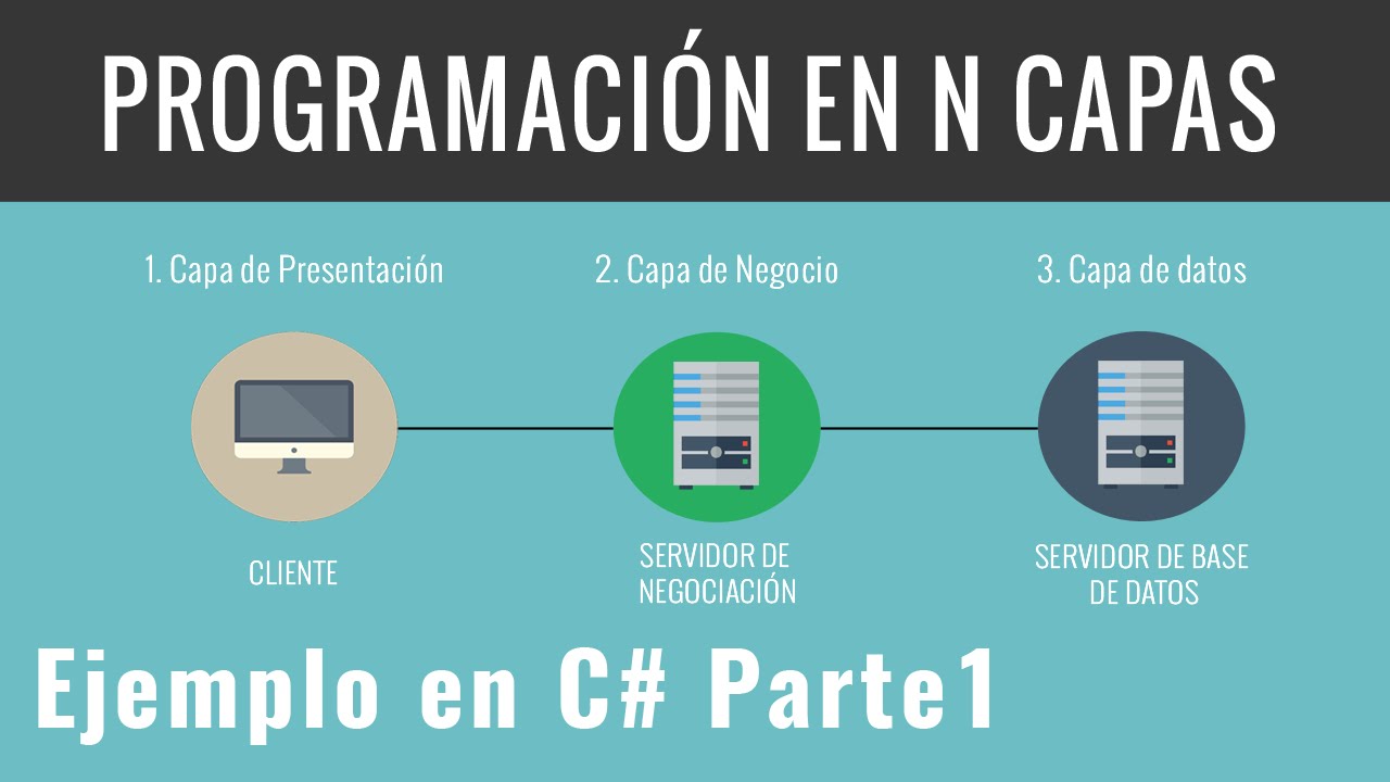 Programas En Capas Imprimibles Programas En Capas Imprimibles