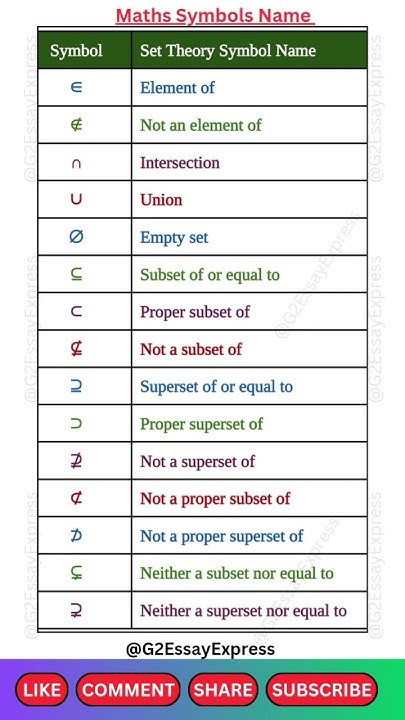 Set Theory All Symbols | Maths Symbol Name in English | Symbols of ...