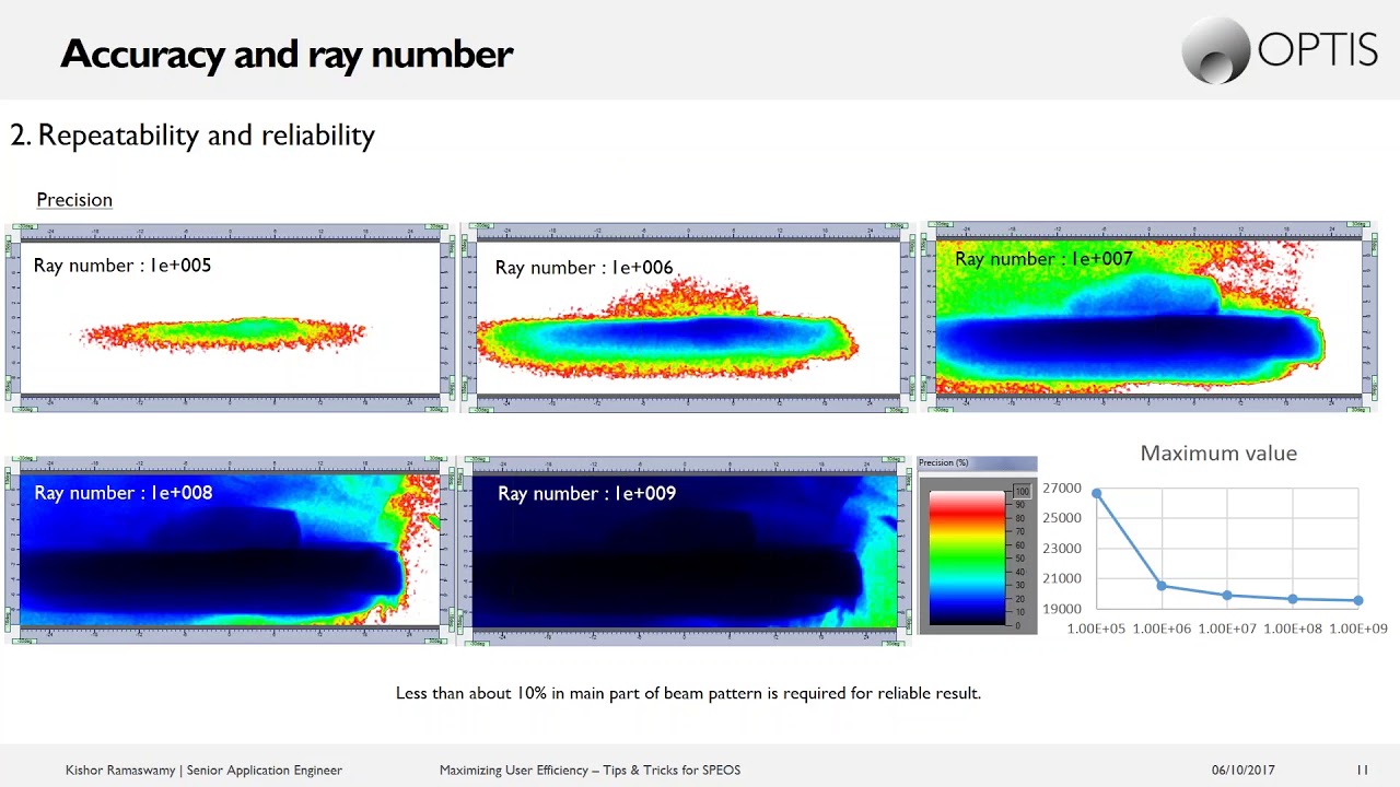Webinar l Maximizing ANSYS SPEOS User Efficiency _Real Time Optics ...
