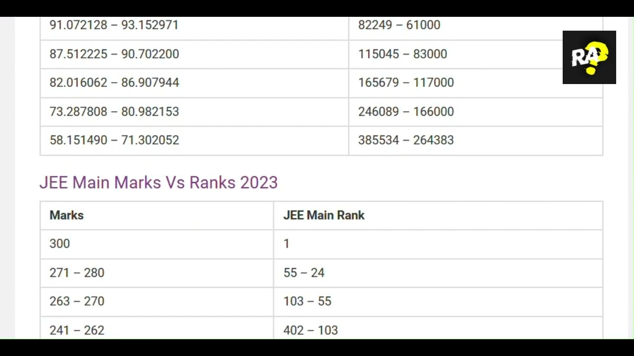 Most Accurate Marks Vs Percentile JEE Mains April 2023 Most Accurate Marks Vs Percentile JEE Mains April 2023