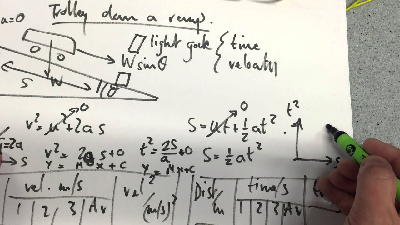 Trolley down a ramp Practical - YouTube