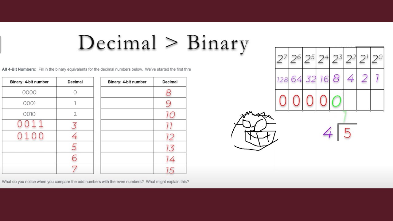Code Unit 1 Lesson 4 Flippy Do Binary Worksheet Walkthrough YouTube Code Unit 1 Lesson 4 Flippy Do Binary Worksheet Walkthrough YouTube