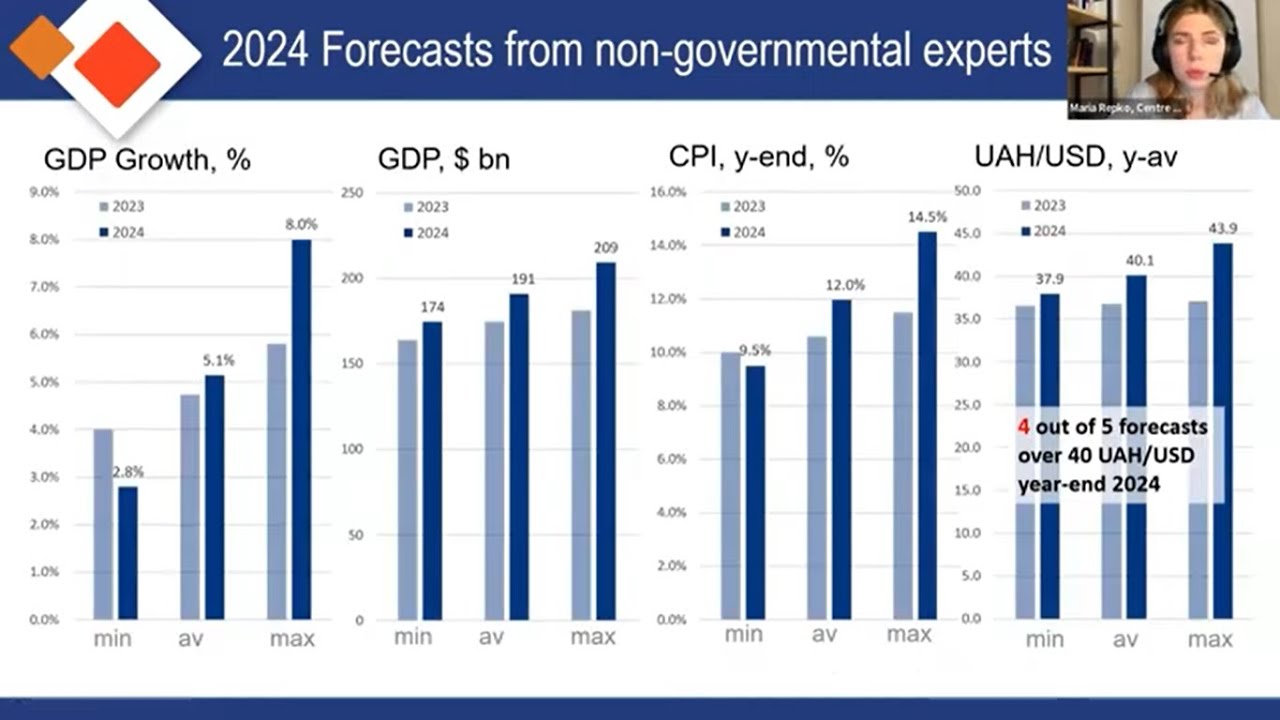 The new macroeconomic forecast for Ukraine: unraveling the exchange ...