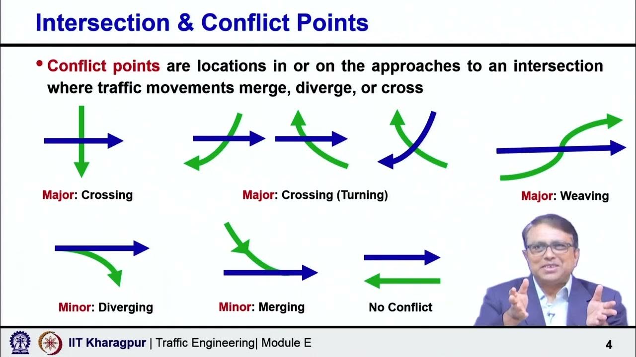 Lecture 27 : Intersection Control & Critical Aspects of Operation- I #swayamprabha #CH23SP - YouTube