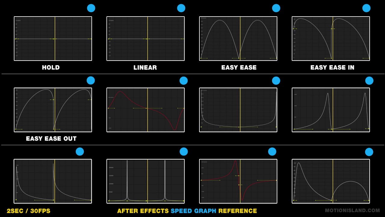 Speed Graph Keyframe Animation Reference After Effects Graph Editor