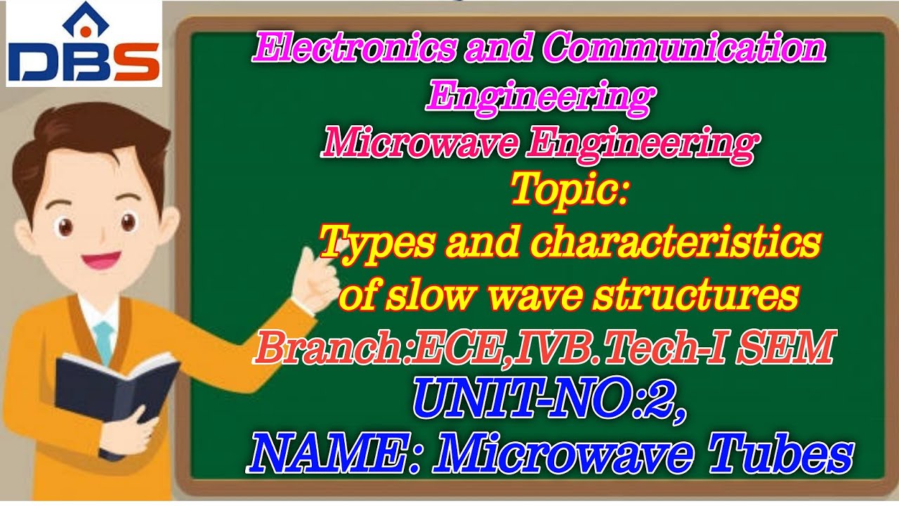 Types and characteristics of slow wave structures | MICROWAVE TUBES ...