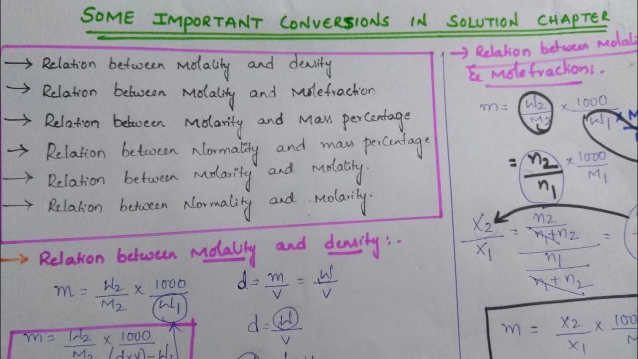 Some Important Conversions in Solution chapter - YouTube
