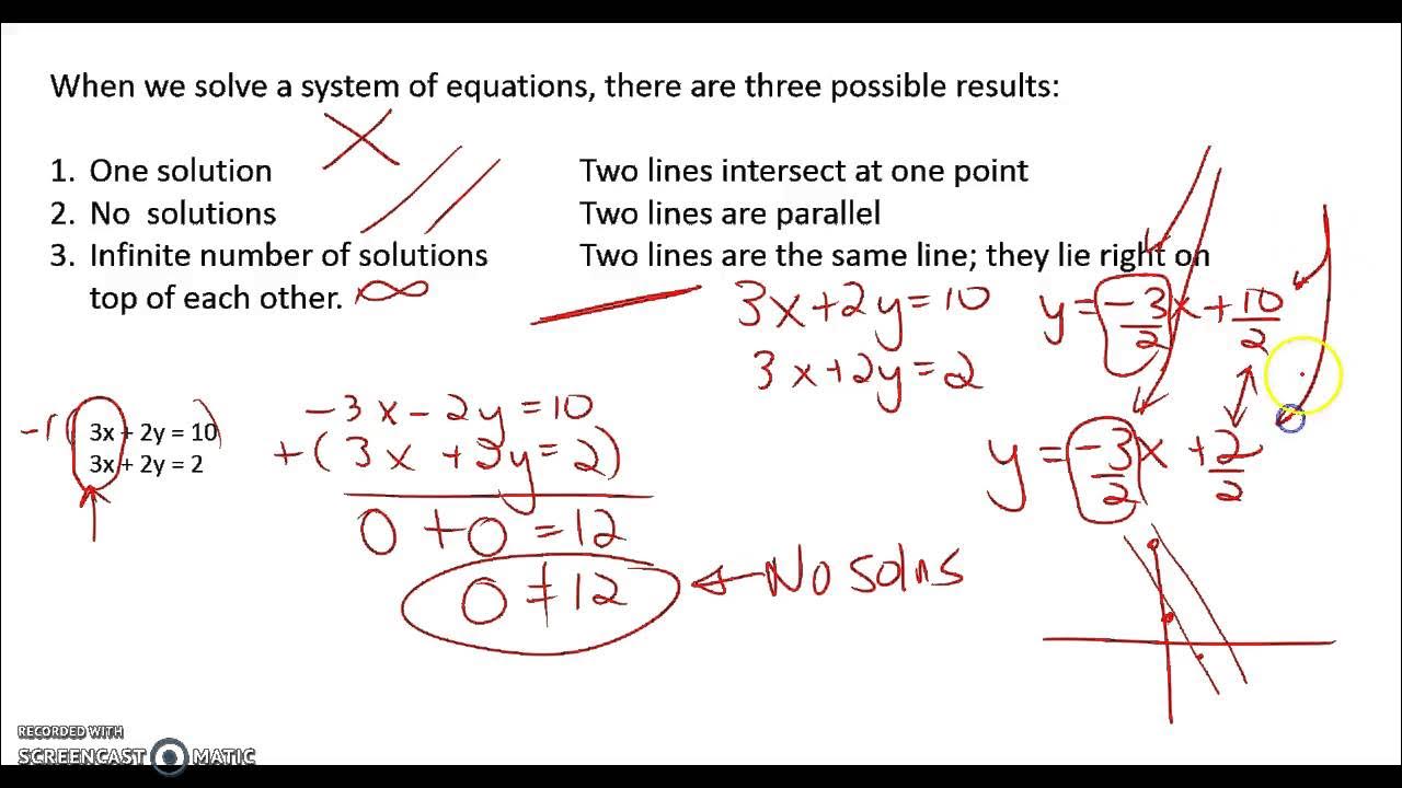 7.5 Solving Special Types of Linear systems - YouTube