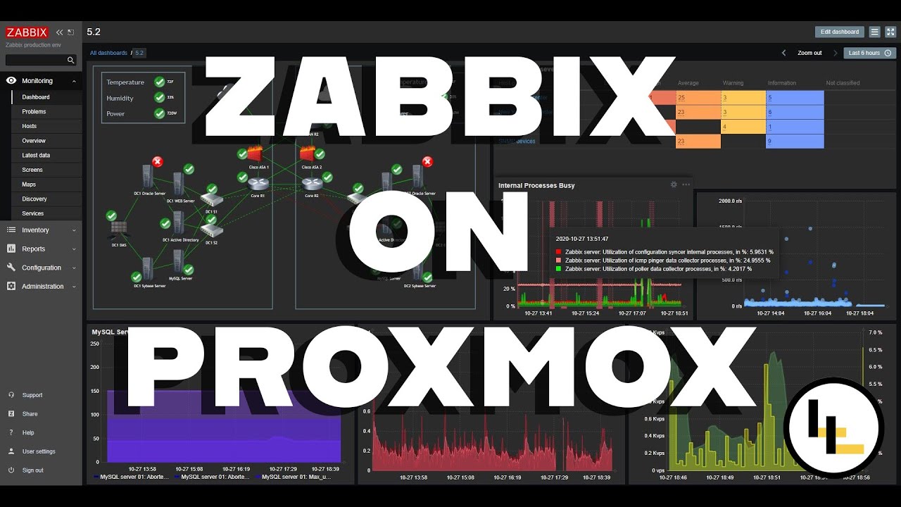 Using Zabbix Server Monitoring For Proxmox - Lugcast Clips Ep 261 - YouTube