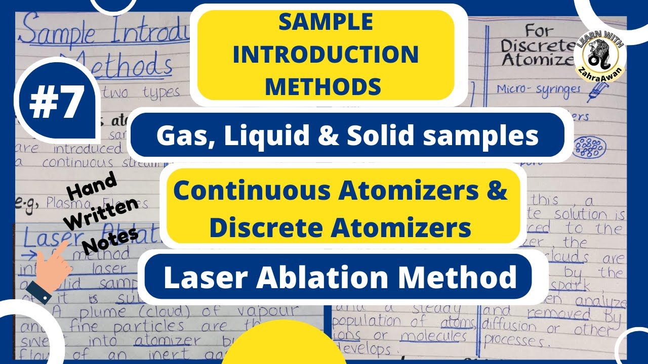 Sample Introduction Methods | sample introduction in AAS | Laser ...