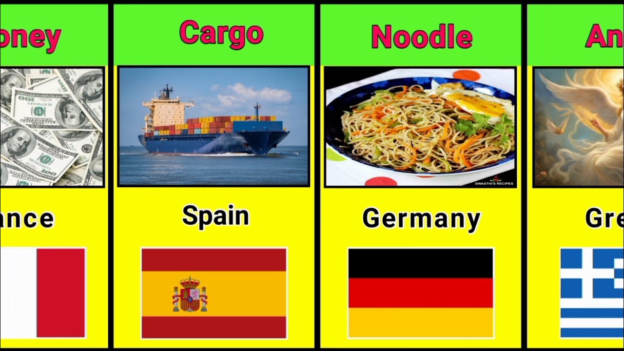 Popular English Words Origin by Country - YouTube