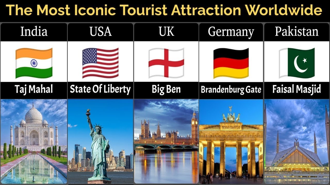 The Most Iconic Tourist Attractions Worldwide | insight Compare - YouTube
