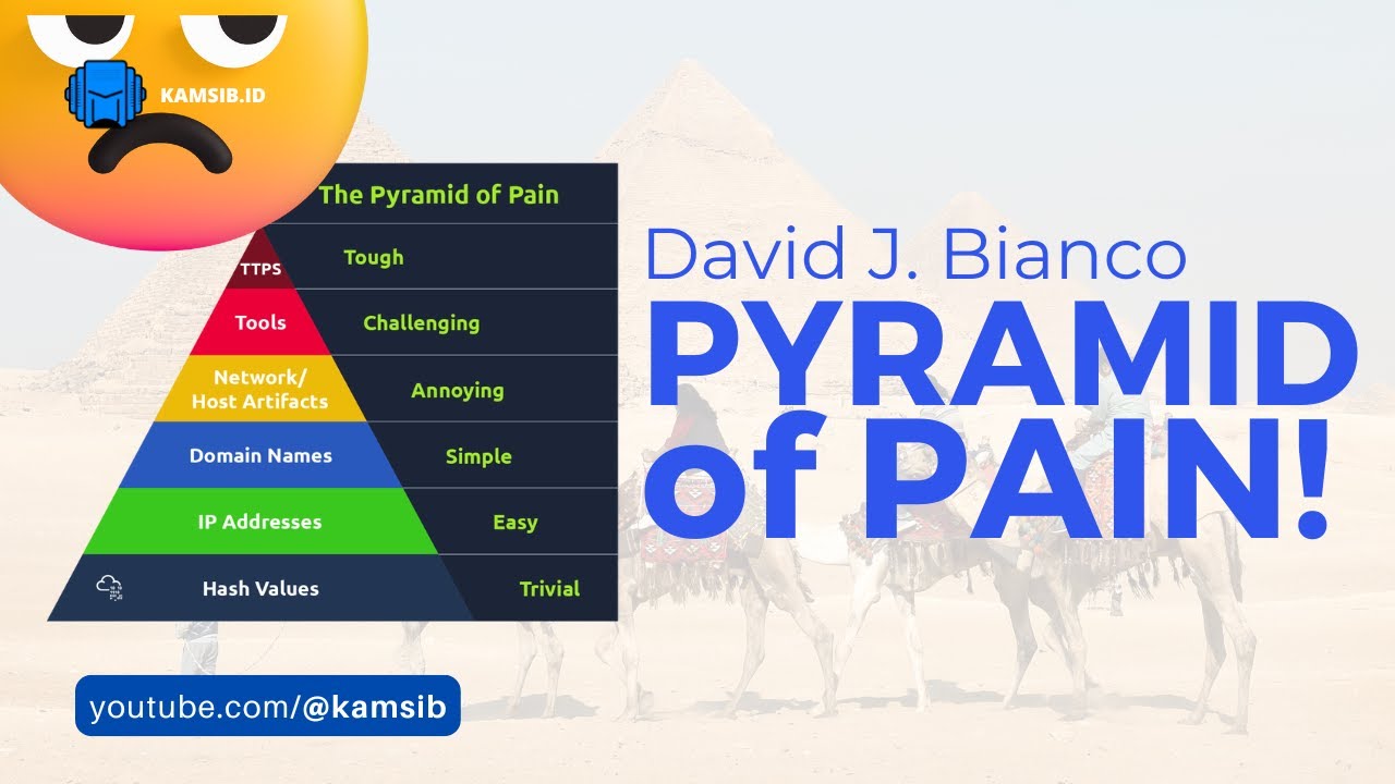 TryHackMe Pyramid of Pain (Piramid Rasa Sakit, haha) David J. Bianco ...