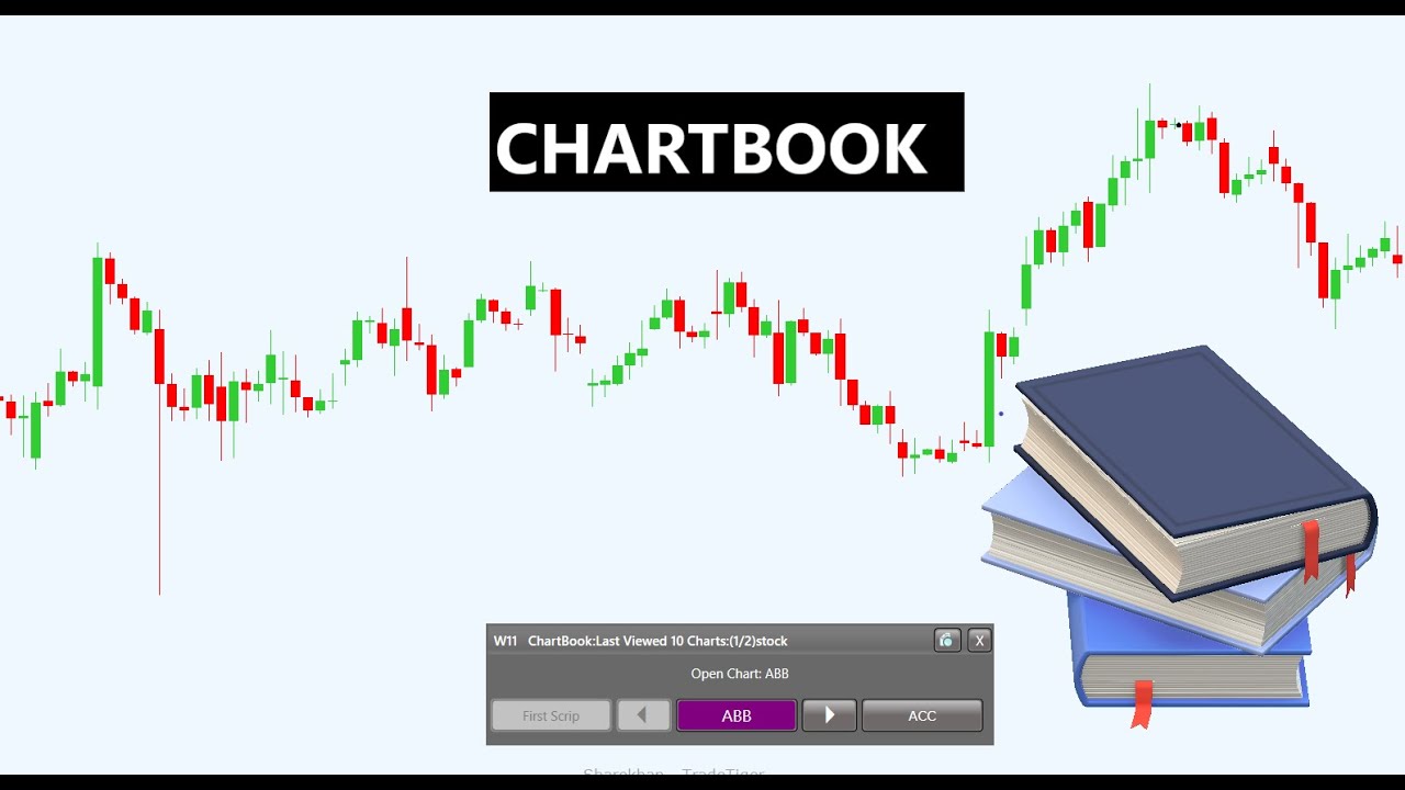 Trade Tiger Settings | Chartbook #Tradetiger #sharekhan #powerofzone ...
