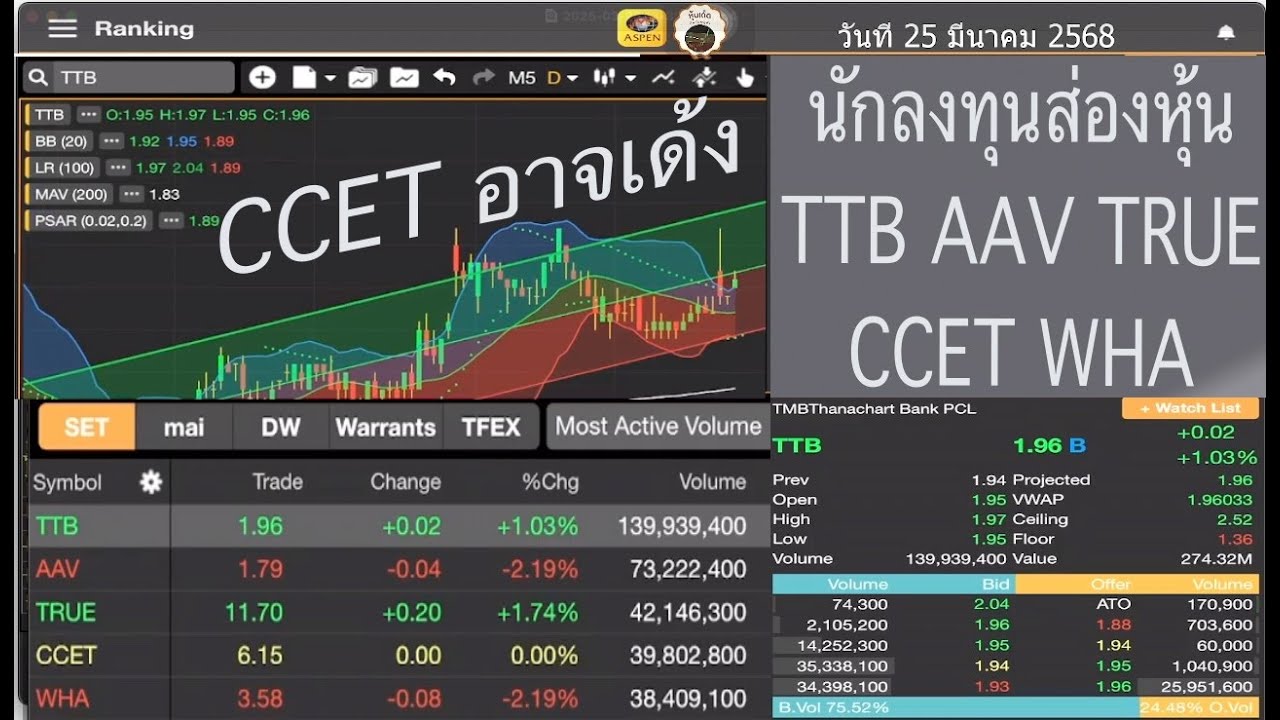 CCET อาจเด้ง นักลงทุนส่องหุ้น TTB AAV TRUE CCET WHA วันที่ 25 มีนาคม 2568 - YouTube