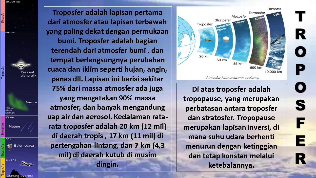 Troposfer - Lapisan Atmosfer - YouTube