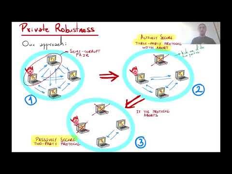 USENIX Security '21 - Fantastic Four: Honest-Majority Four-Party Secure Computation With ...