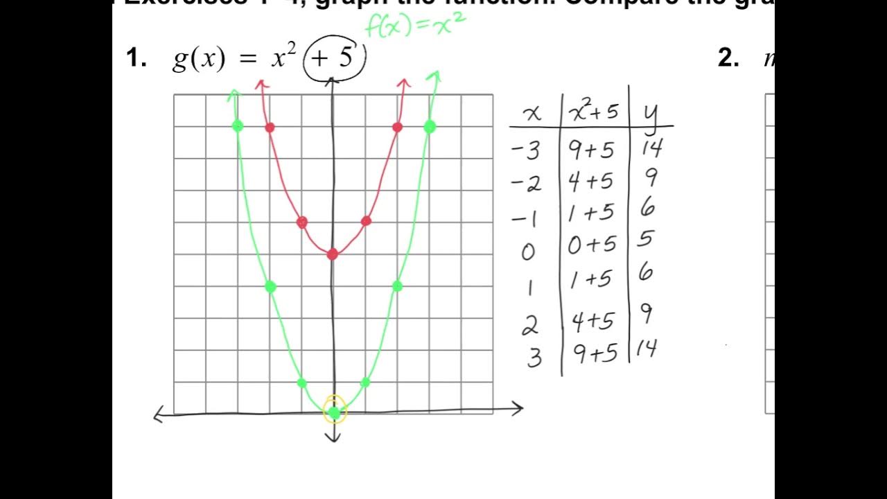 Algebra 1, 8.2: Graphing f(x)=ax^2+c - YouTube