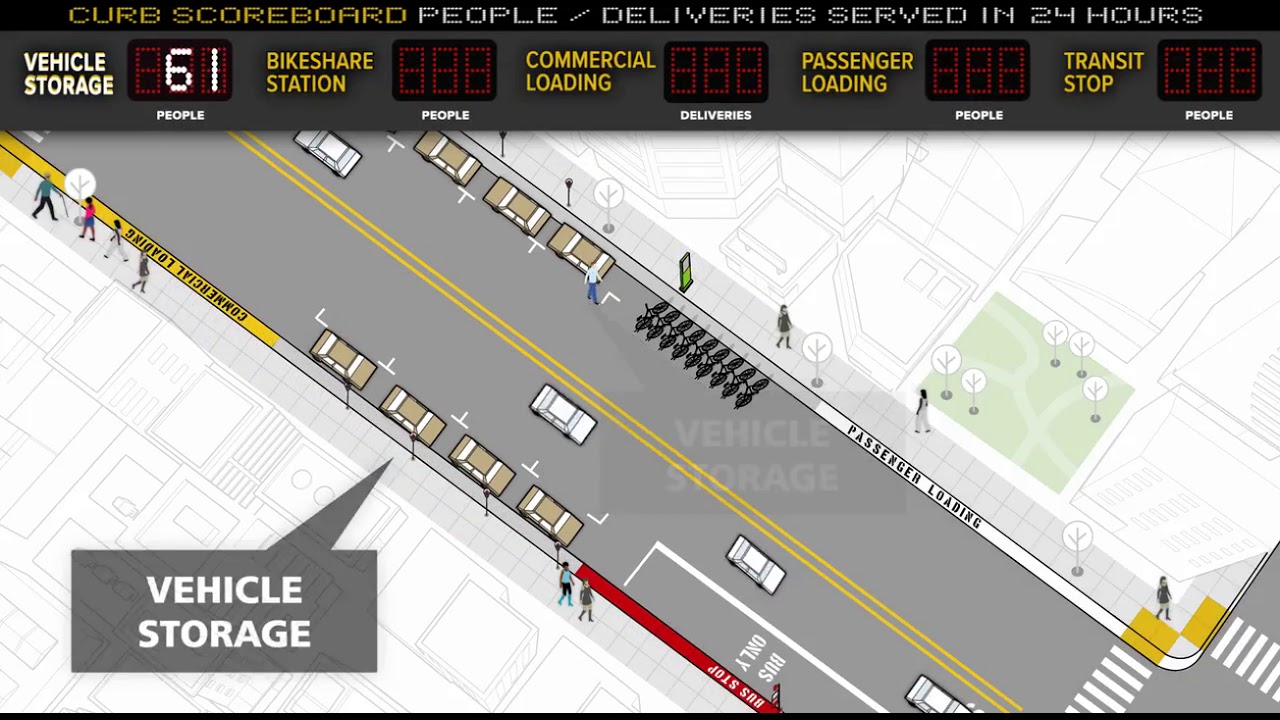 Curb Efficiency: How Many People and Deliveries Can a Section of the ...