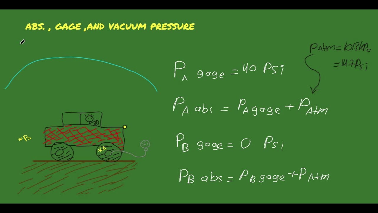 Ch3 : Abs ,gage ,and vacuum pressure - YouTube