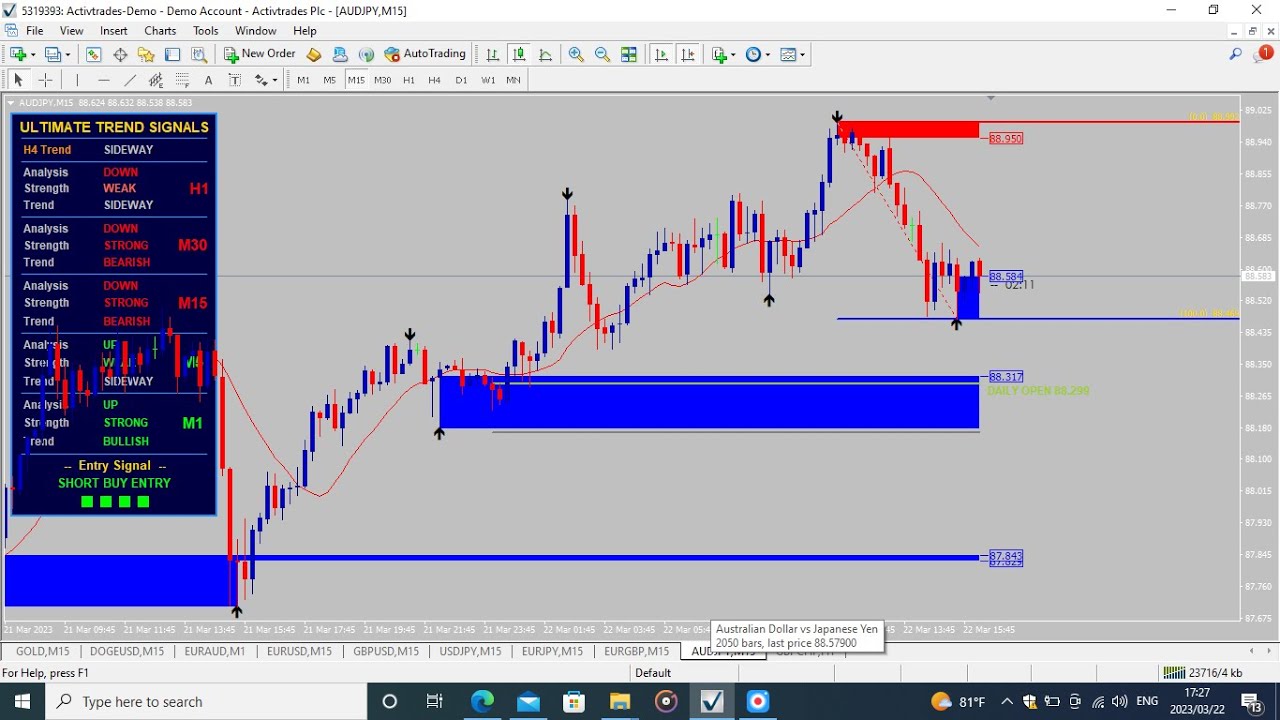 Day 03 trading with The best universal premium indicator Non Repaint ...