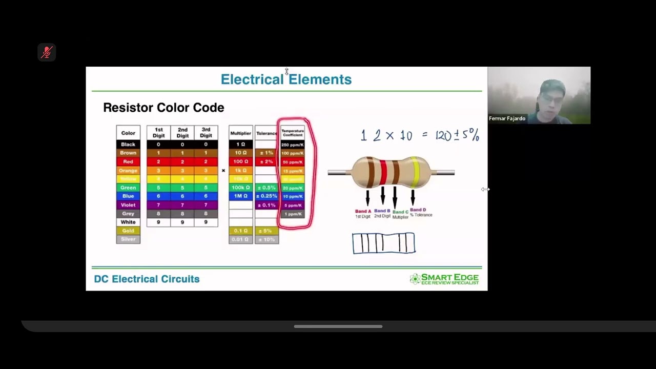 DC CIRCUITS - YouTube