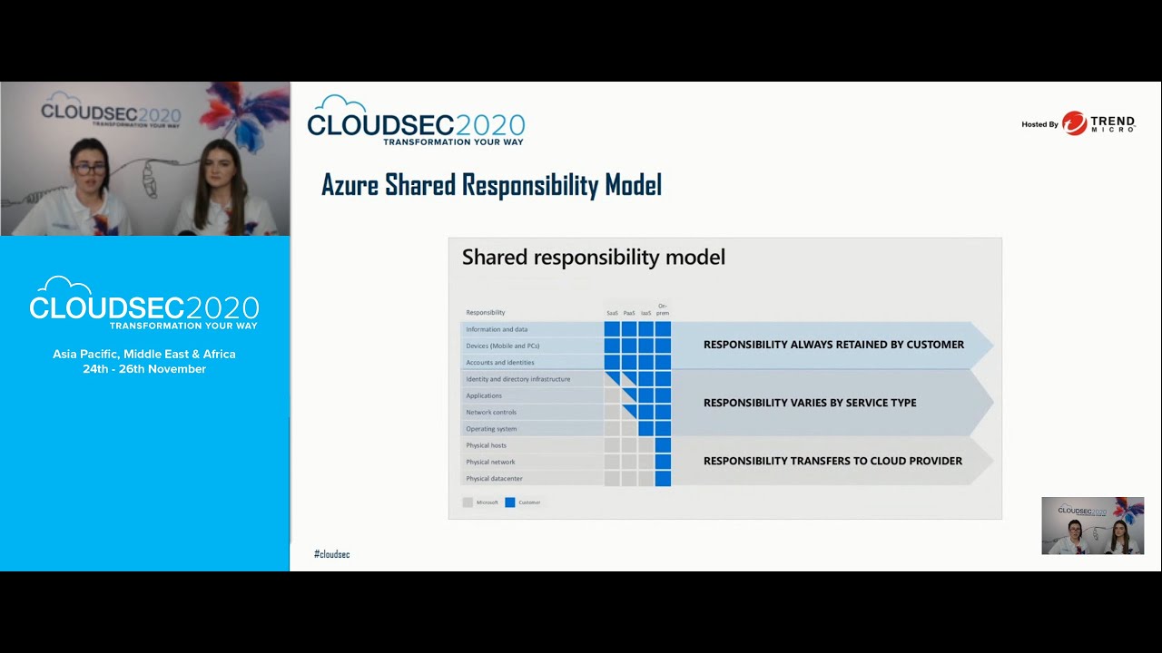 Detecting and Remediating Cloud Misconfigurations 101 - YouTube