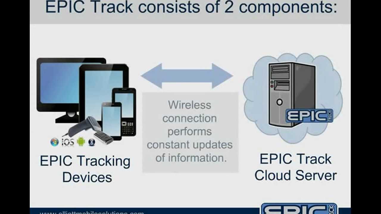 Elliott's EPIC Track Solution Overview - YouTube