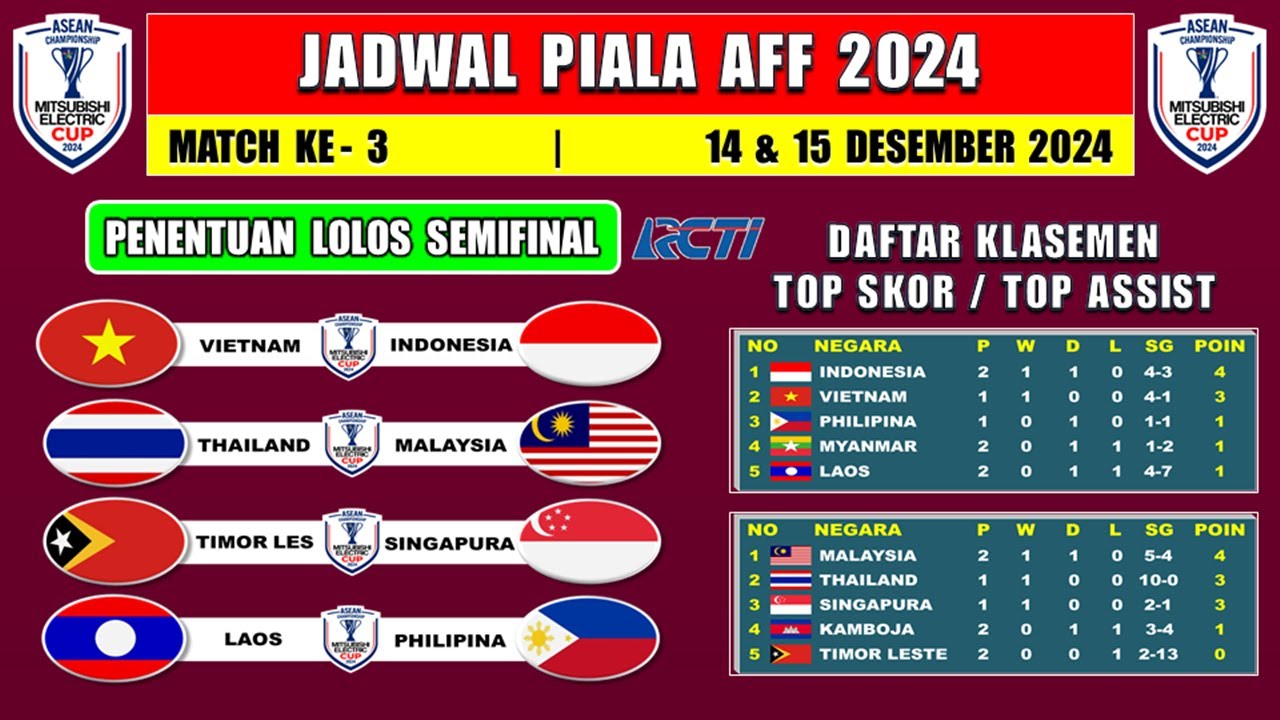 Jadwal Piala AFF Senior 2024 Live RCTI ~ INDONESIA vs VIETNAM ...