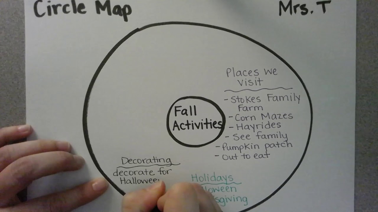 Circle Map Writing - YouTube