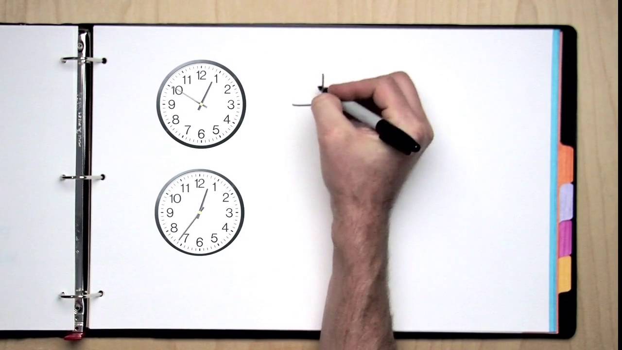 Whats the Deal with Proficiency Based Learning - YouTube