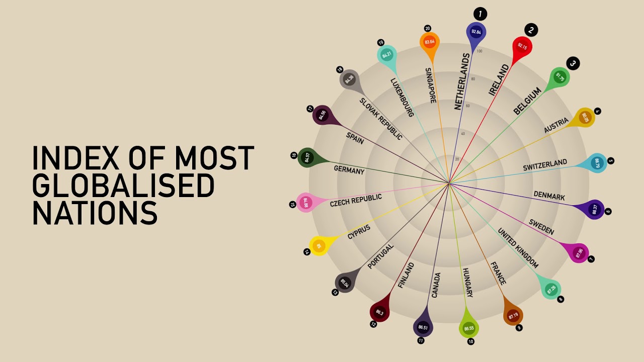 FM Globalisation: the defining theme of the modern world economy - YouTube