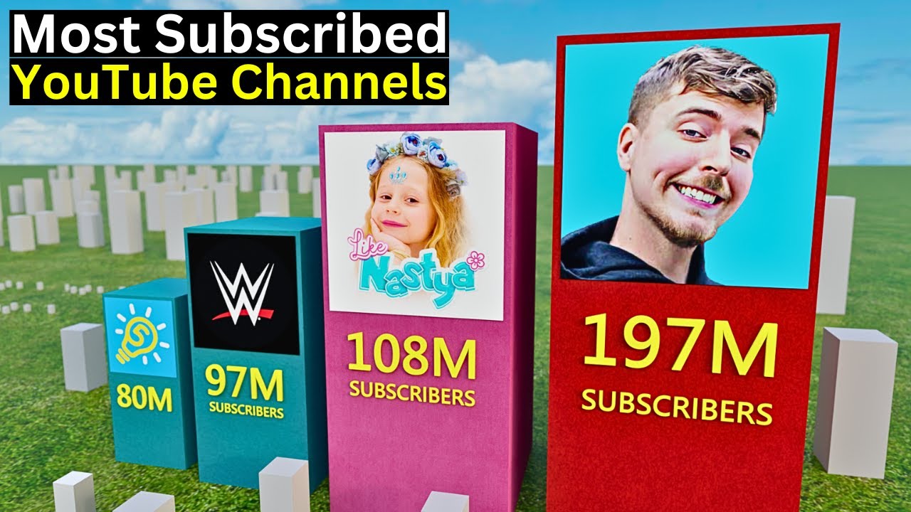 Most Subscribed YouTube Channels 2023 - YouTube