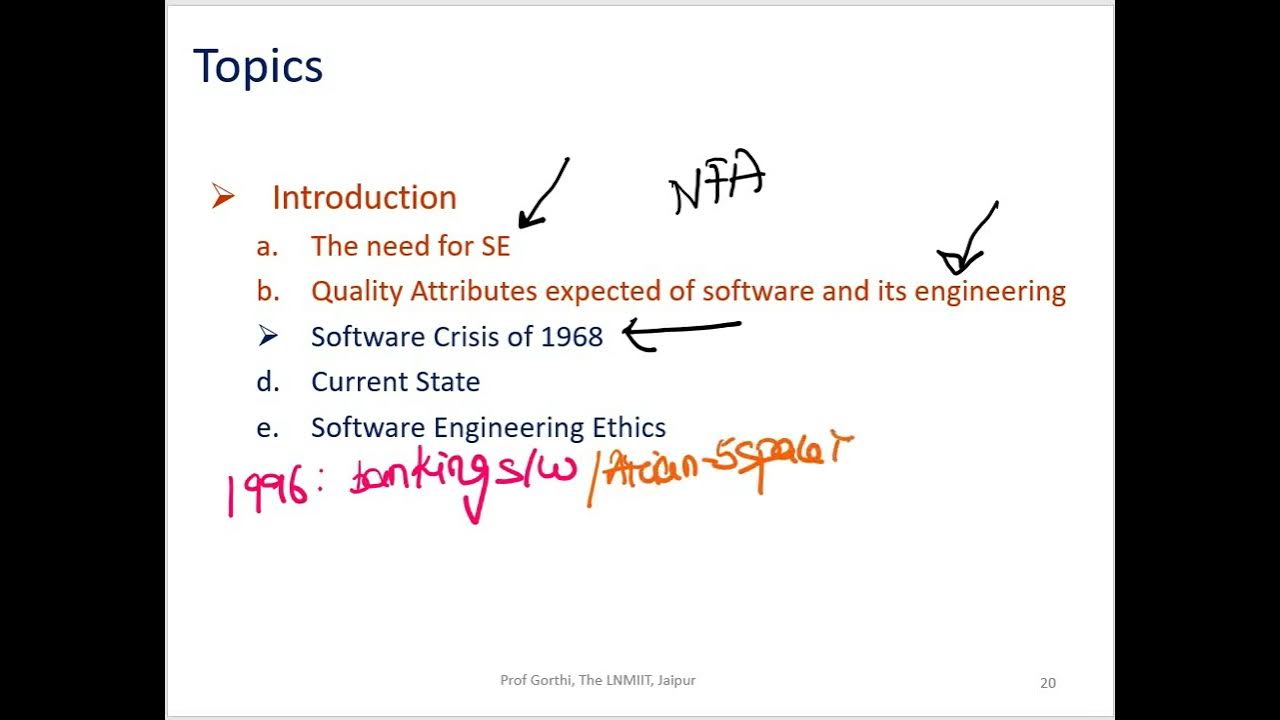 Software Engineering Part 2 | 2021 - YouTube
