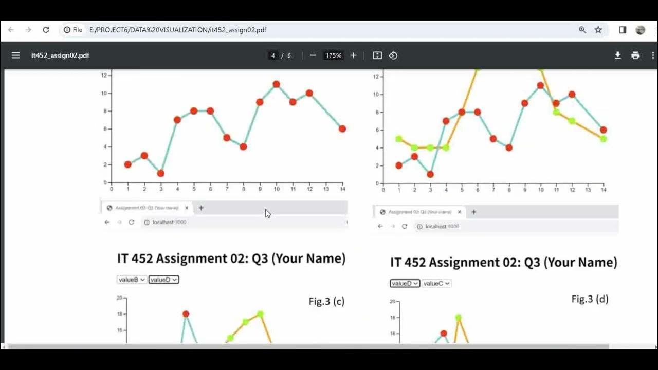 DATAVISUALIZATION ASSIGNMENT3|| HTML || CSS || JAVASCRIPT ||Connected Scatterplot - YouTube
