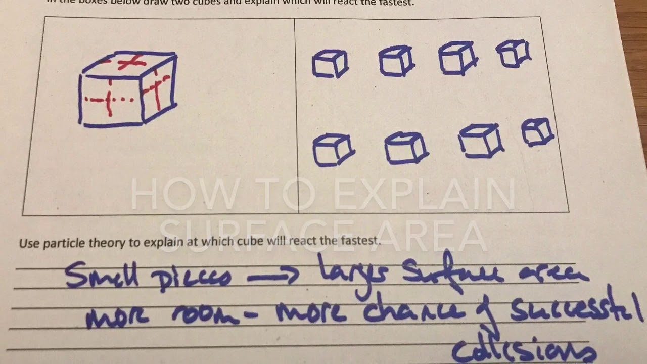 How to explain surface area - YouTube