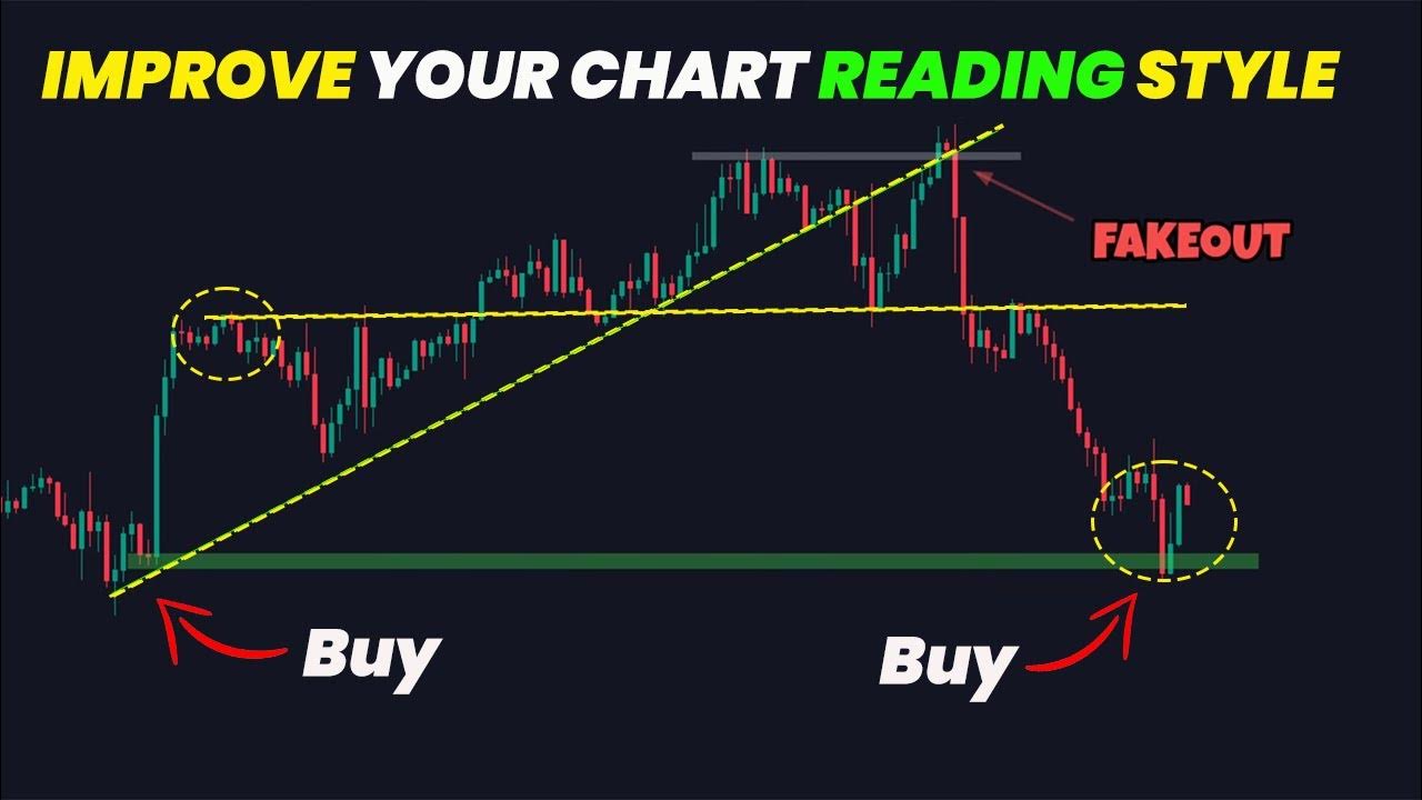 trading how to read chart like a pro trader #trading #tradingstrategy #chartpatterns # ...