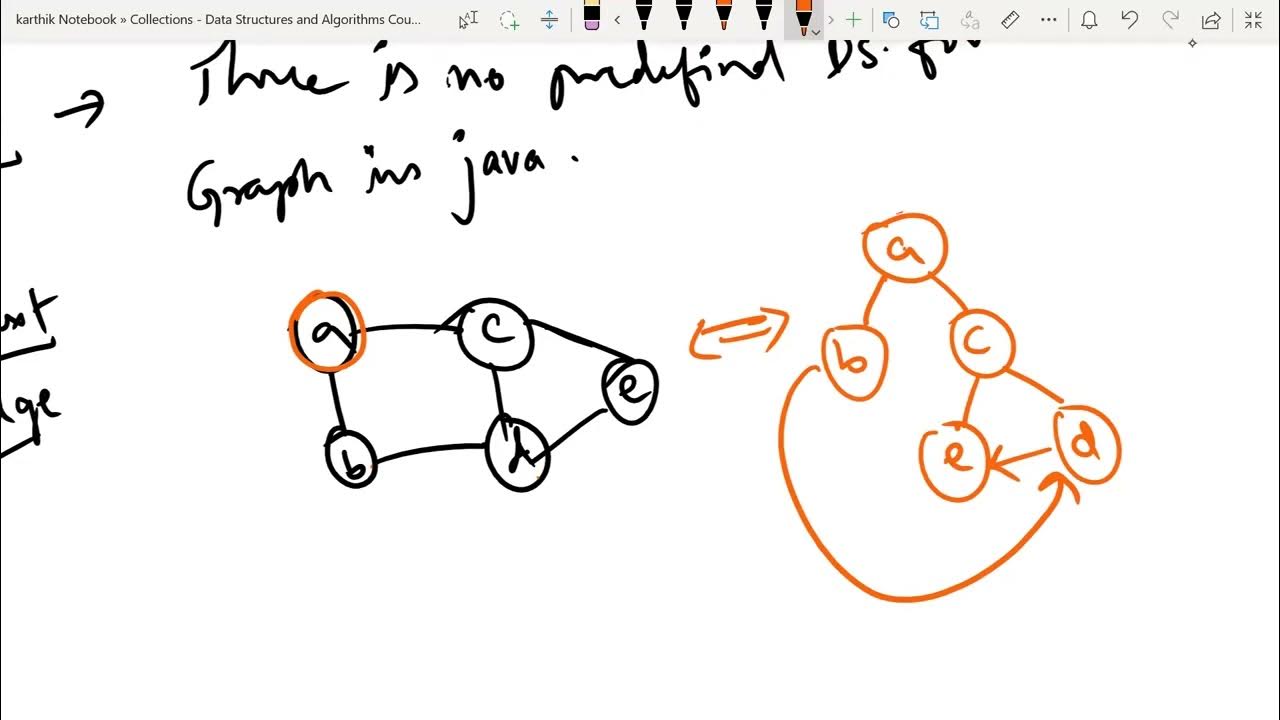 35 ADVANCE DSA WITH JAVA SESSION 35 - YouTube