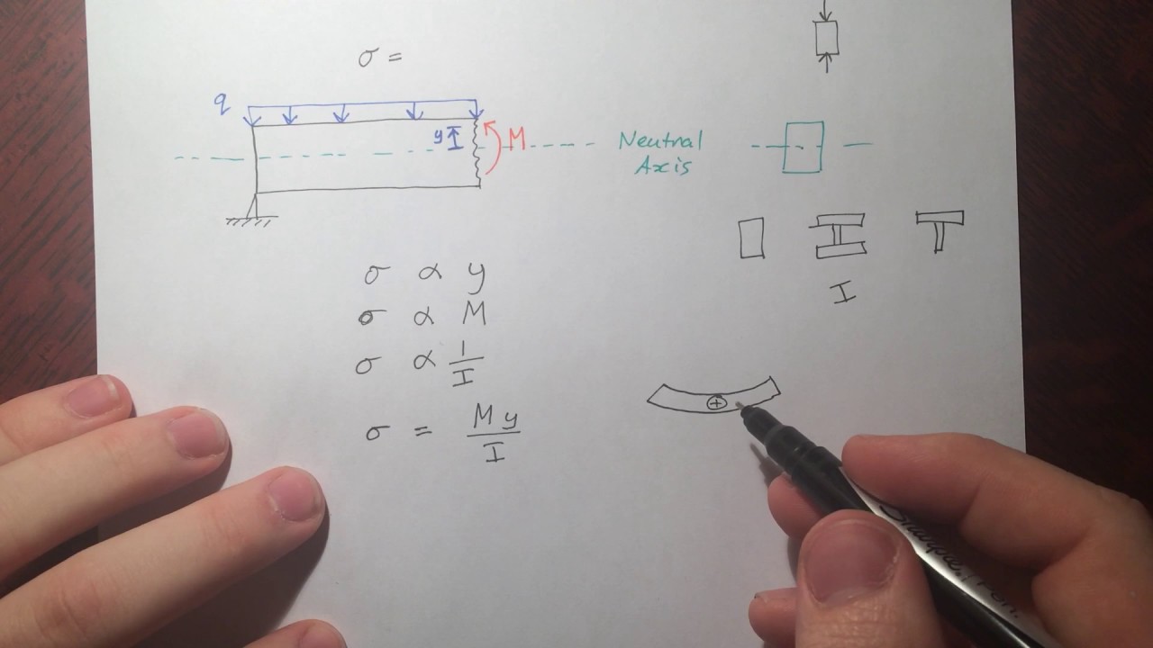 Beams - 8 - Introduction to Bending Stresses in Beams: Equations ...