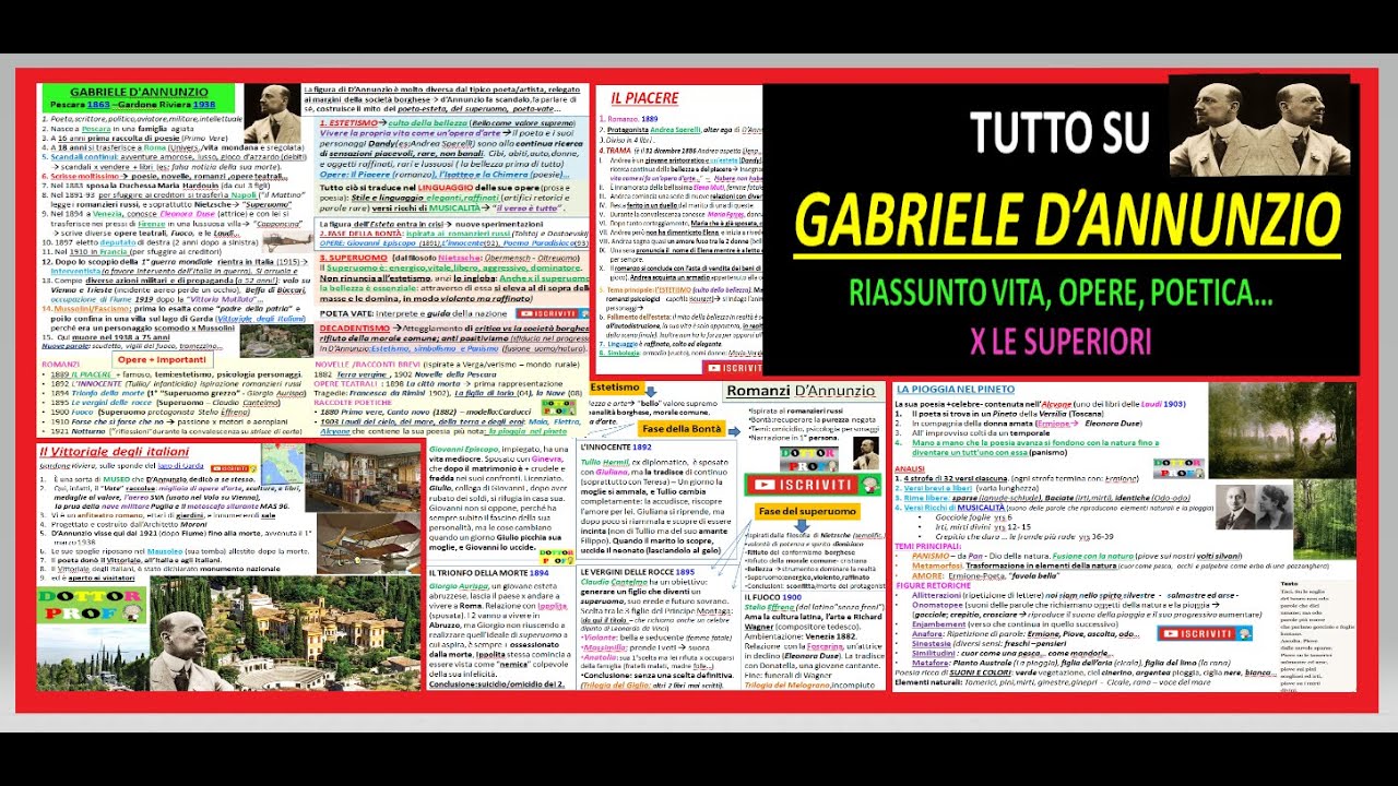 TUTTO su GABRIELE D'ANNUNZIO - riassunto vita, opere, poetica, romanzi ...