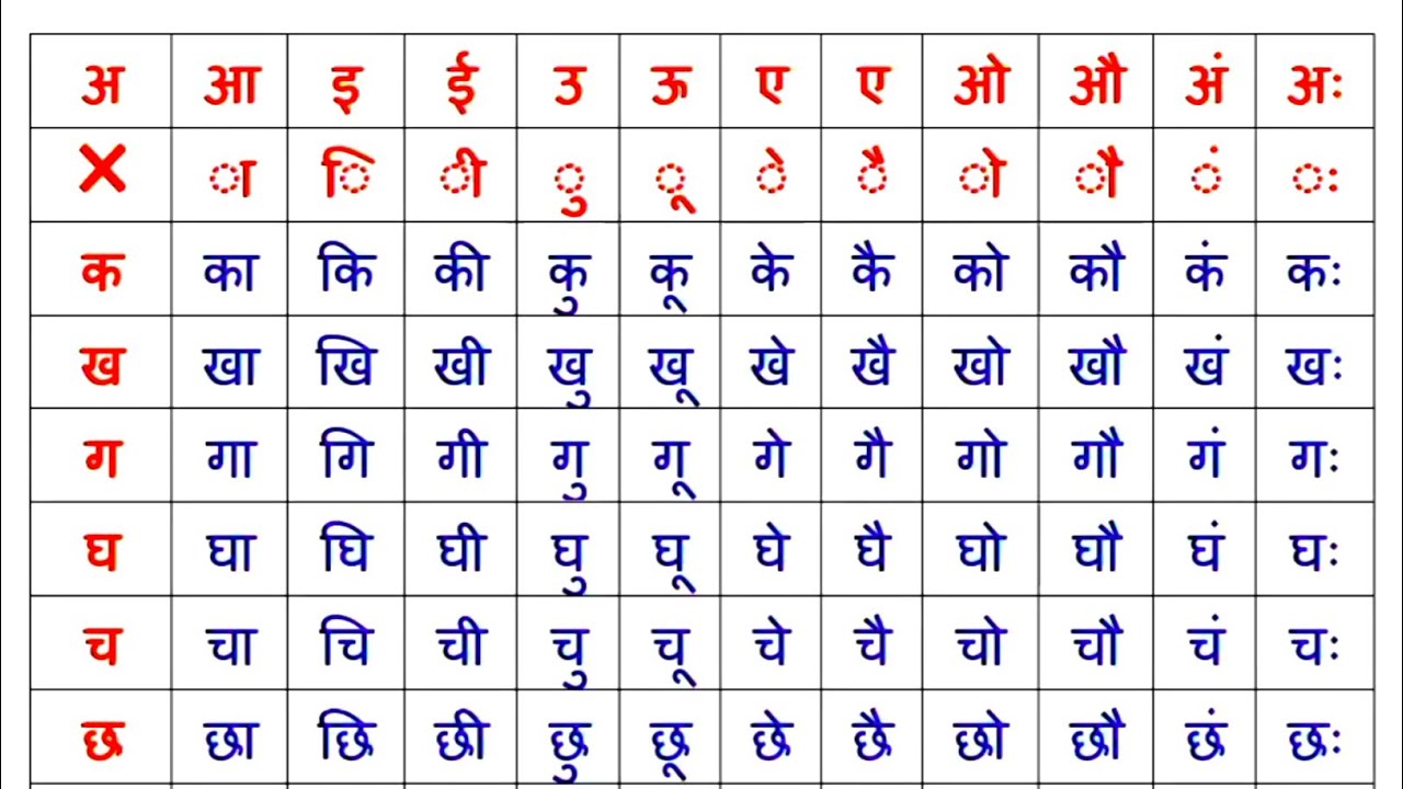 Hindi Barakhadi l हिंदी बारहखड़ी l Learn Hindi Alphabets l Learn ...
